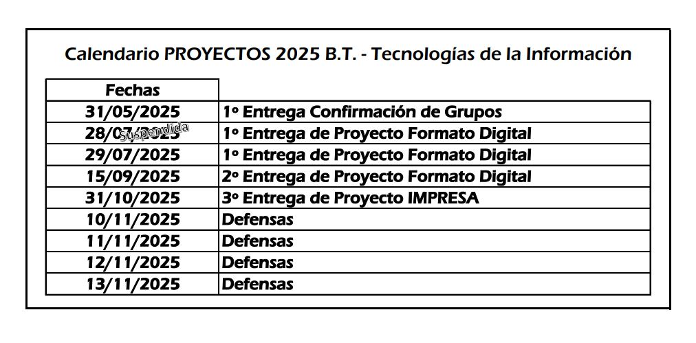Informática – Instituto Tecnológico Superior "Arias Balparda"
